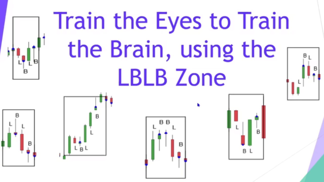 Leg Base, Leg Base: Wall Street’s Quietest Footprint? - Stock Trading Pro